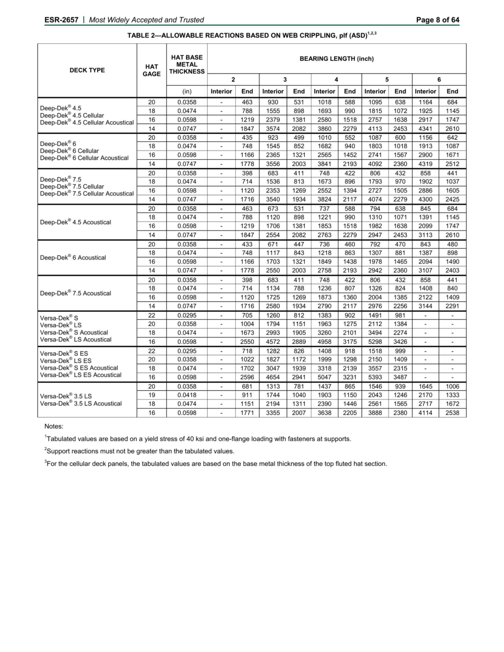 New Millennium Building Systems, Catalogs, ICC-ES Report ESR-2657 | ARCAT
