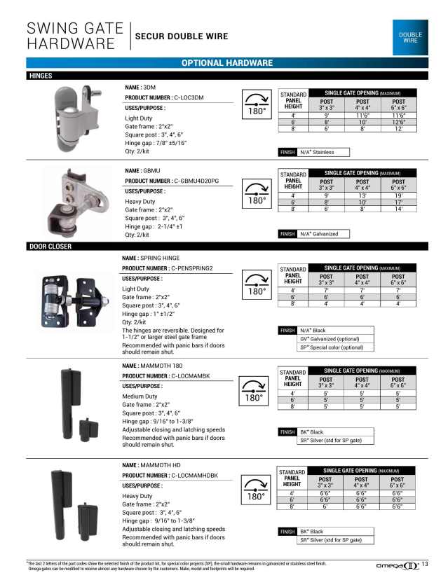 Omega II Fence Systems, Catalogs, Gate Hardware Guide | ARCAT