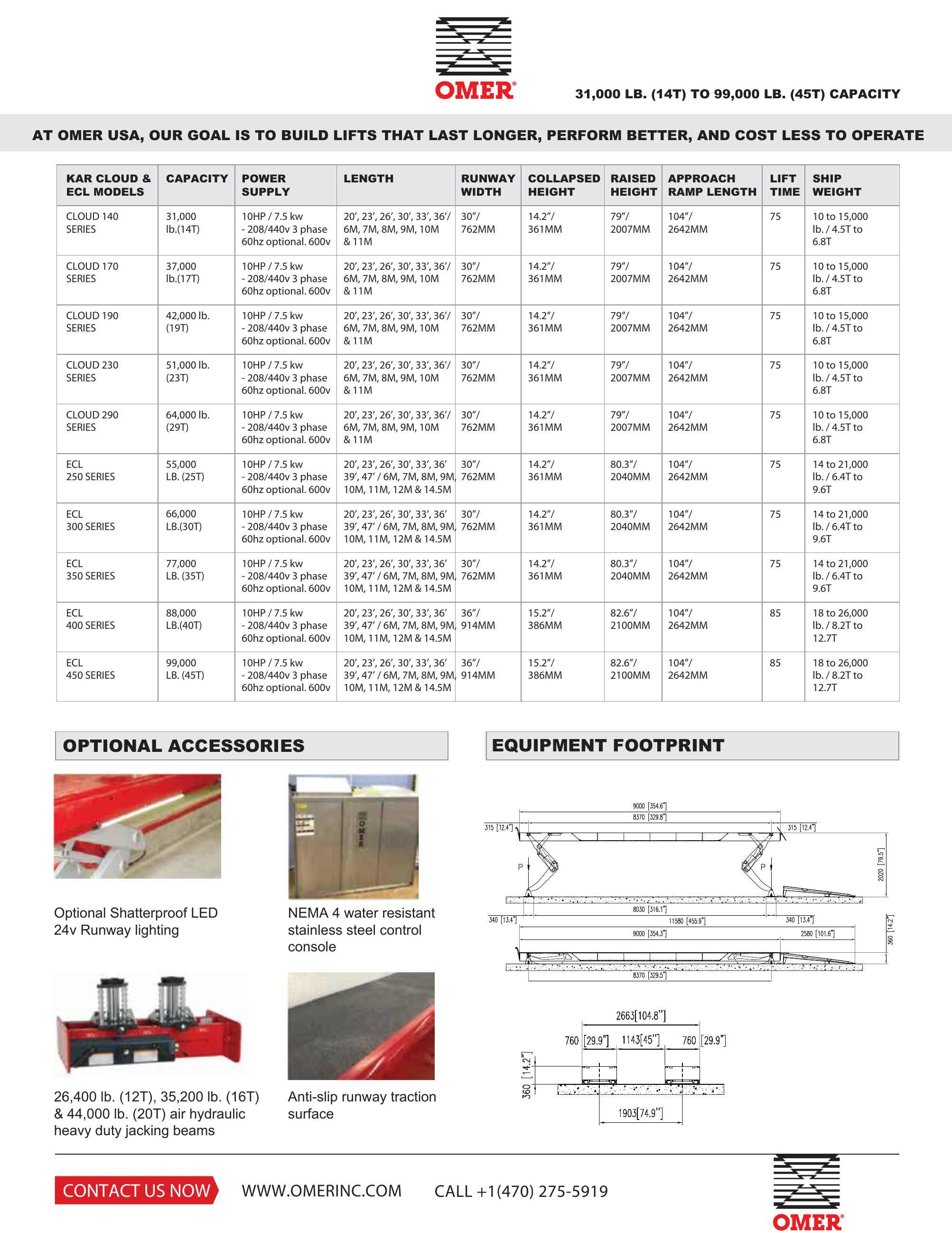 Ippo Double Scissor Lift From Omer Usa Inc Vehicle Four-Post Service ...
