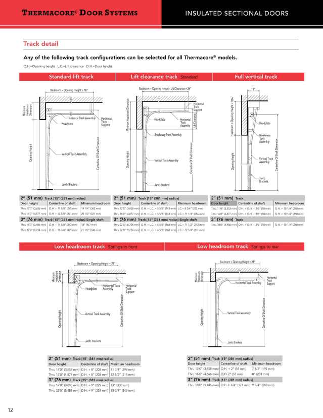 Overhead Door™ Brand, Catalogs, Thermacore Insulated Sectional Doors | ARCAT