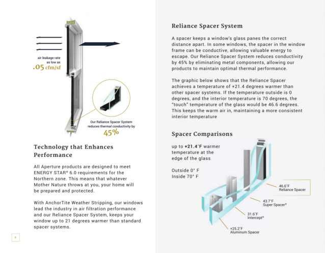 Paradigm Window Solutions, Catalogs, Apeture | ARCAT
