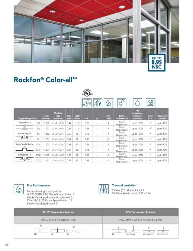 Rockfon, Catalogs, Rockfon Product Catalog | ARCAT