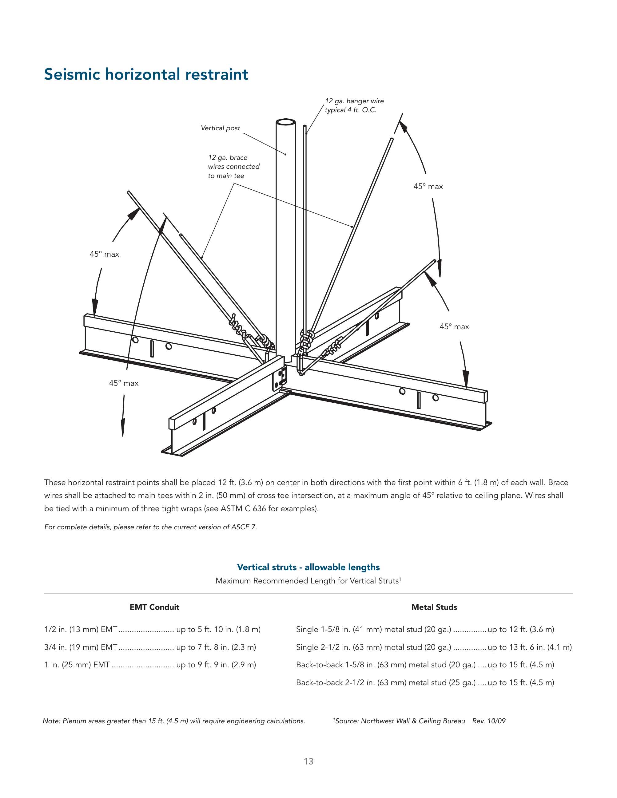 Rockfon, Catalogs, Rockfon Seismic Ceiling | ARCAT
