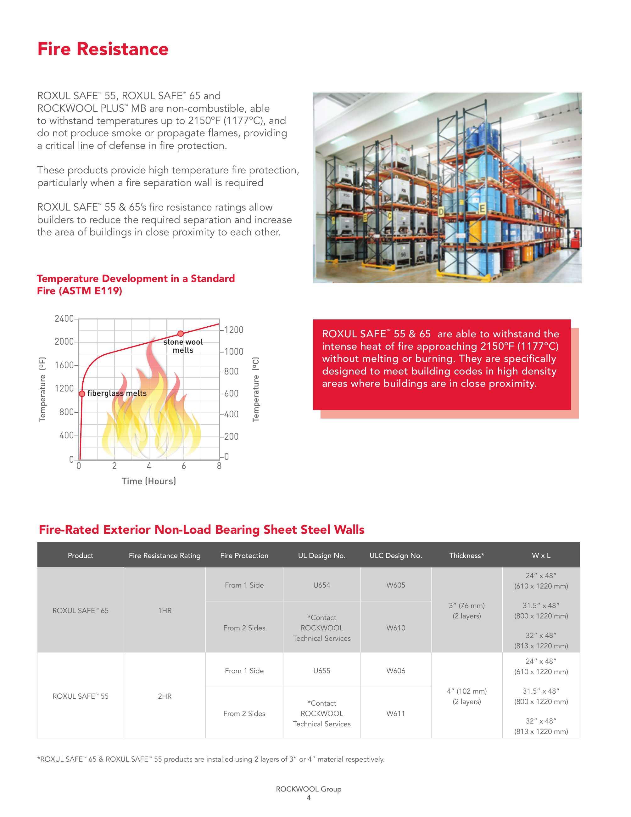 ROCKWOOL™, Catalogs, ROXUL Safe 55 & 56 and ROCKWOOL PLUS MB | ARCAT