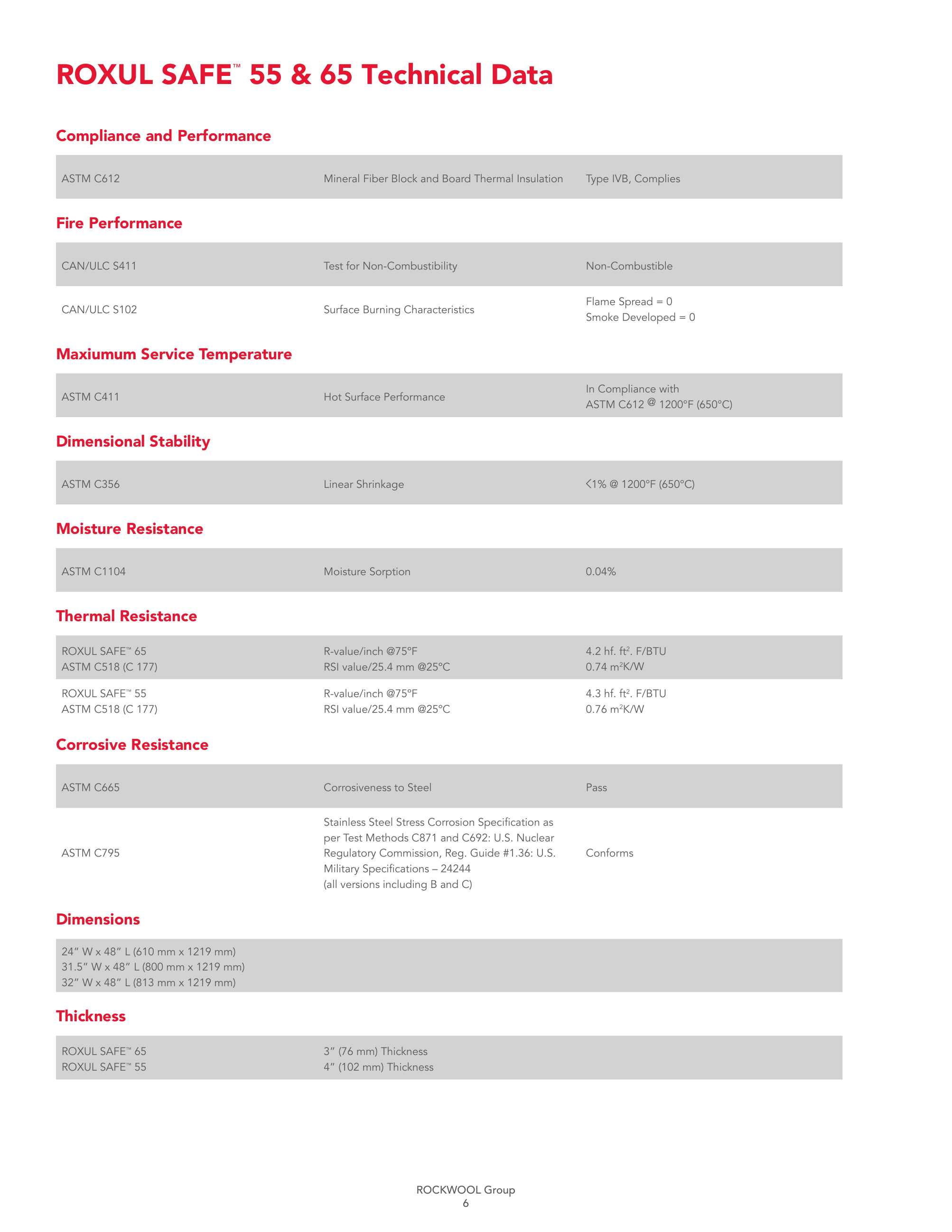 ROCKWOOL™, Catalogs, ROXUL Safe 55 & 56 and ROCKWOOL PLUS MB | ARCAT