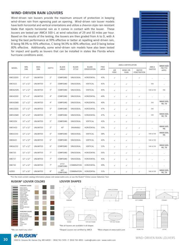 Ruskin Company, Catalogs, Architectural Louvers | ARCAT