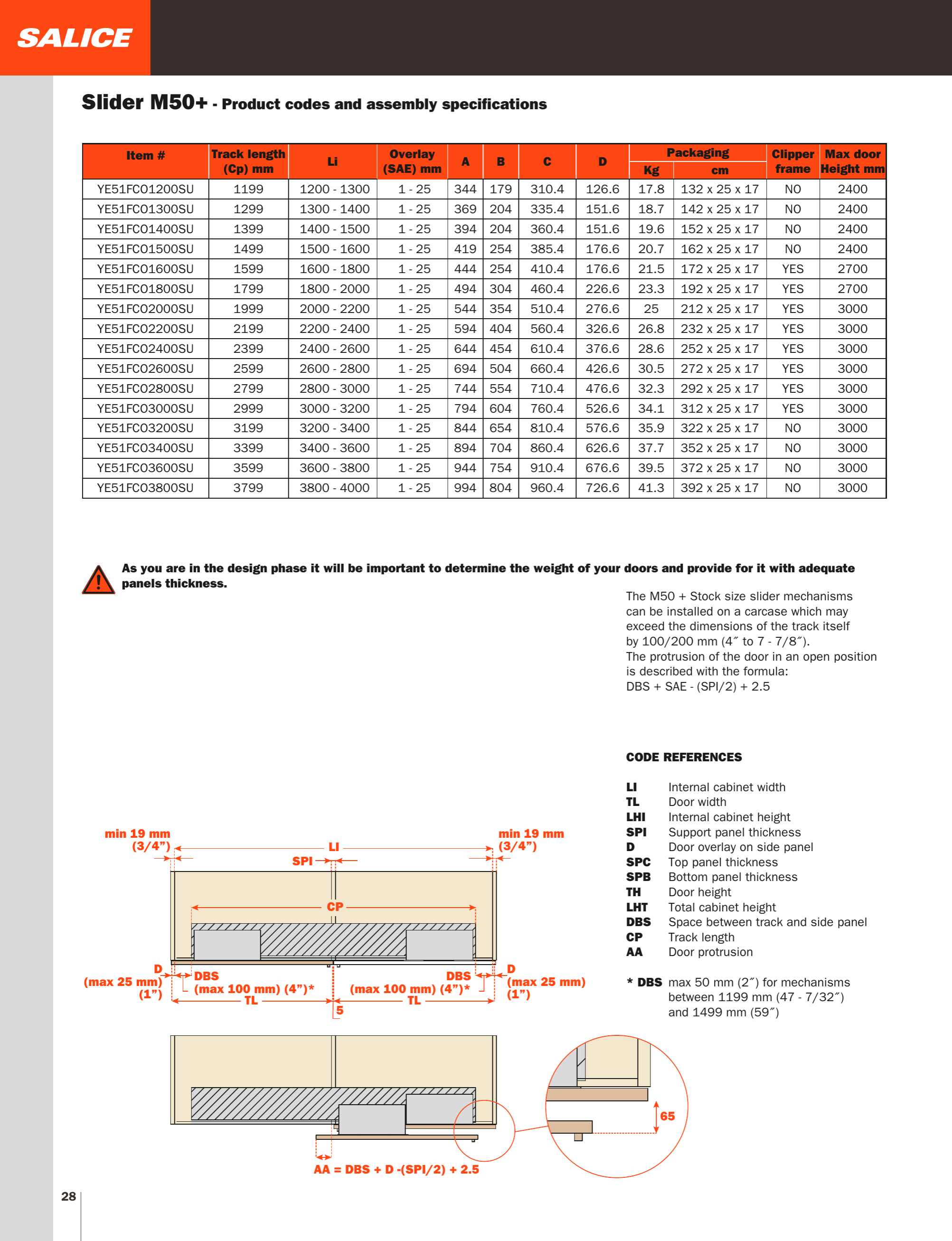 Salice America Inc., Catalogs, Coplanar Sliding Door System | ARCAT