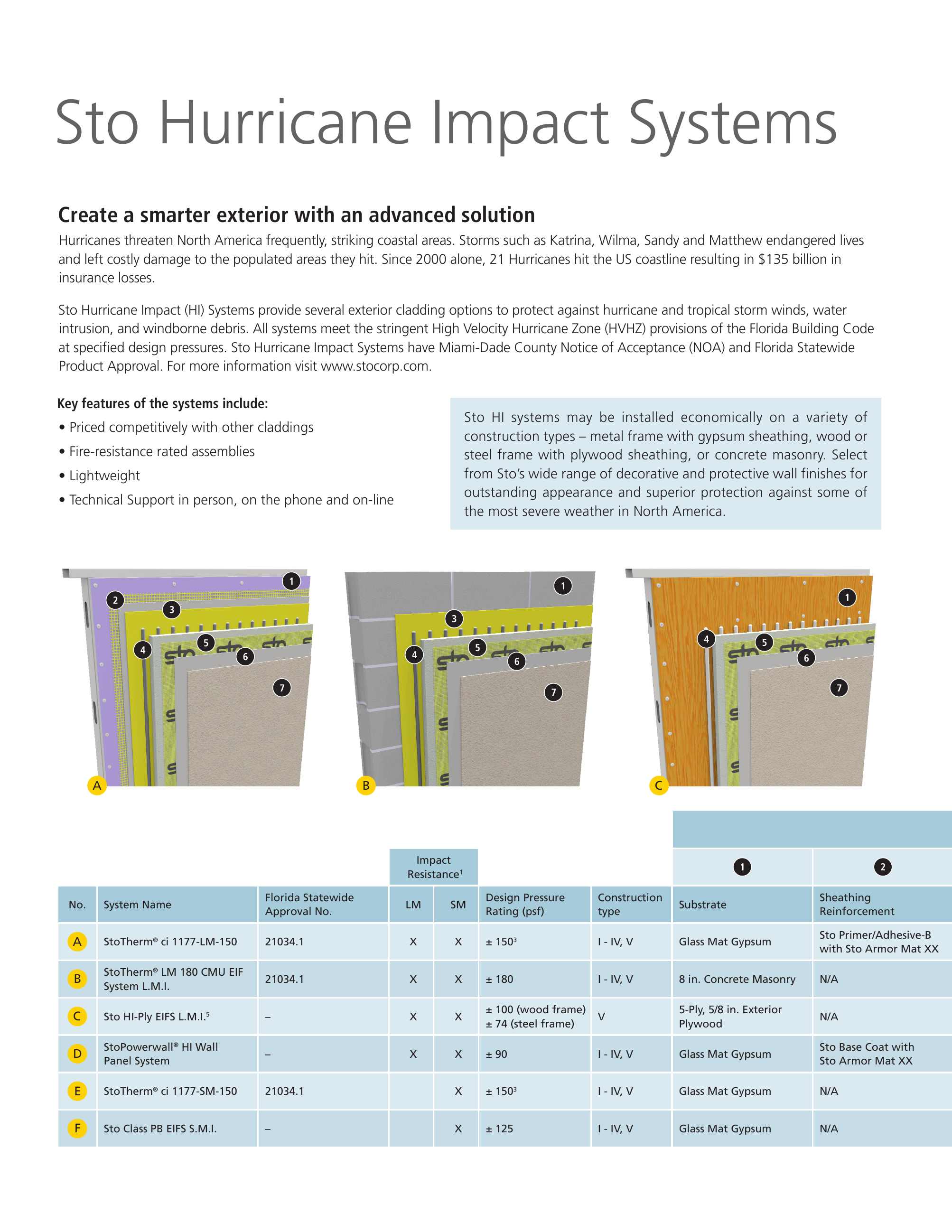 STO Corp., Catalogs, Hurricane Impact Systems | ARCAT