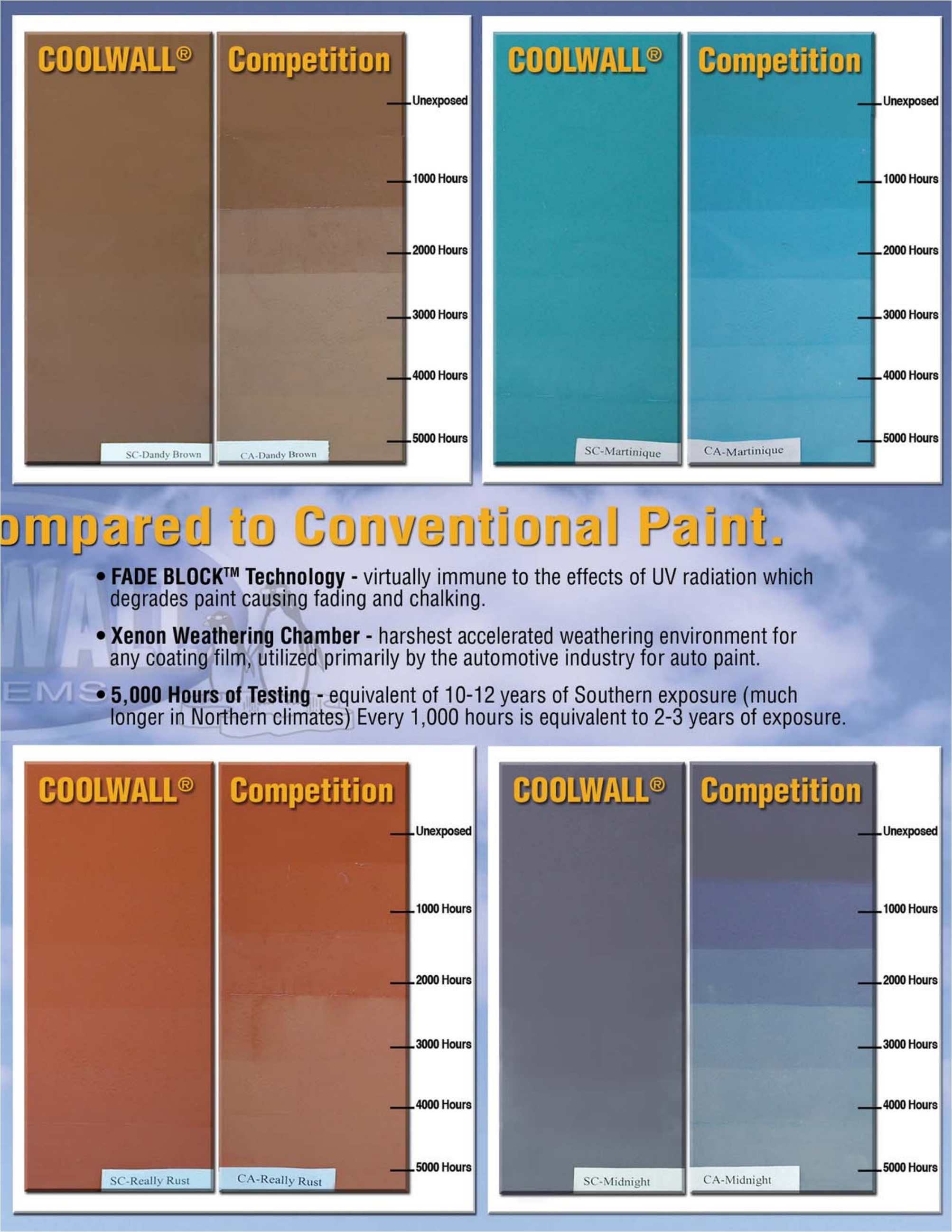 Tex-Cote LLC, Catalogs, COOLWALL Fade Block | ARCAT