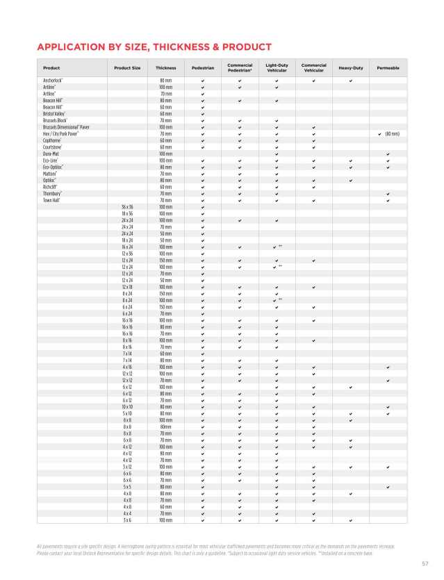UNILOCK®, Catalogs, 2022 Architectural Catalog | ARCAT