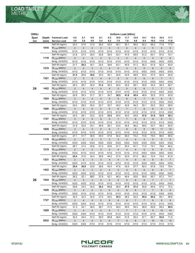 Vulcraft/Verco Group, Catalogs, Canadian Steel Joist & Joist Girder ...