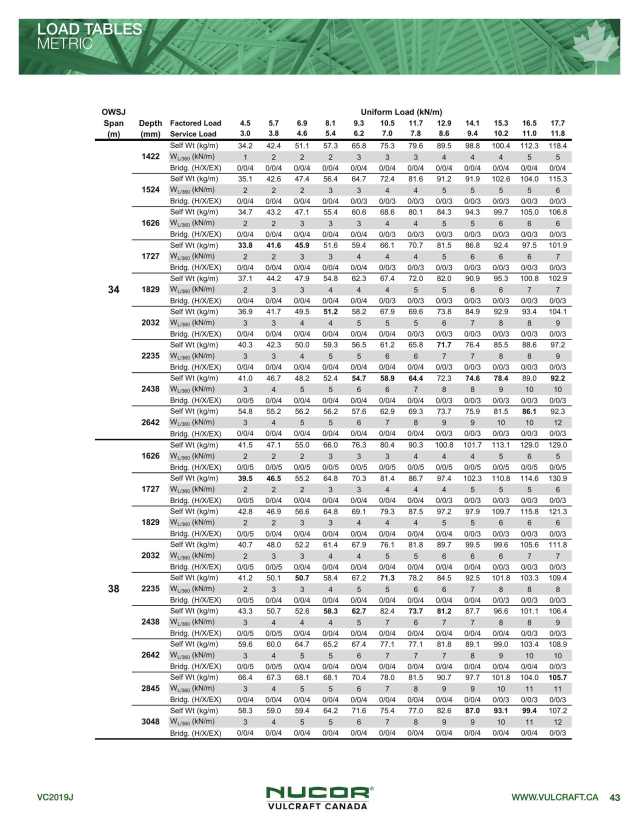 Vulcraft/Verco Group, Catalogs, Canadian Steel Joist & Joist Girder ...