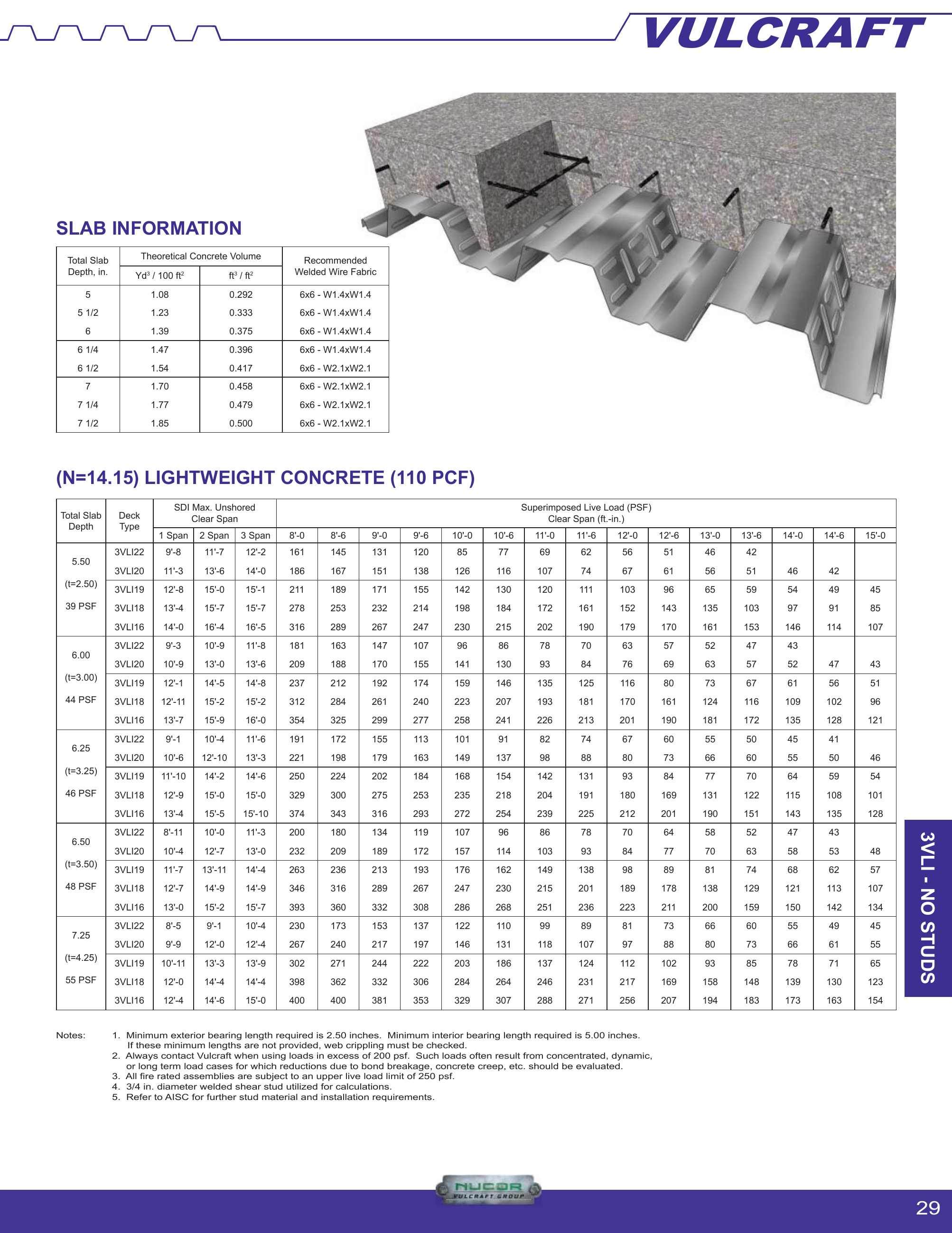 Vulcraft/Verco Group, Catalogs, Composite Deck with Composite Stud ...