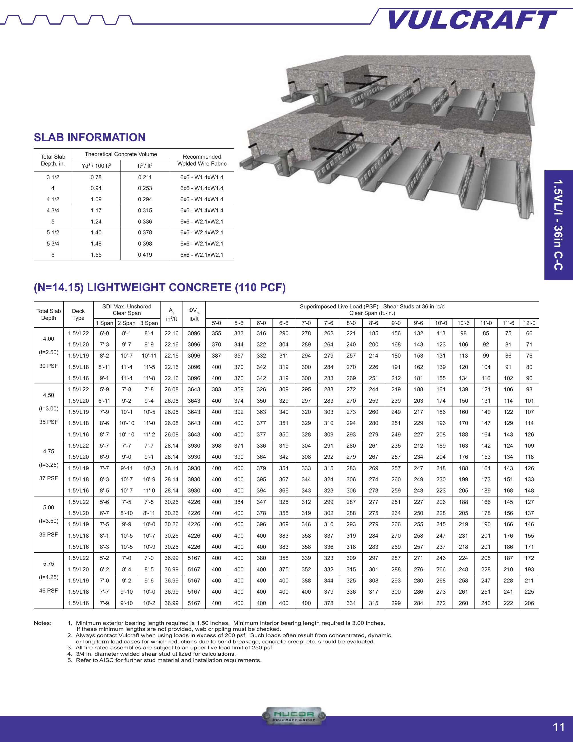 Vulcraft/Verco Group, Catalogs, Composite Deck with Composite Stud ...