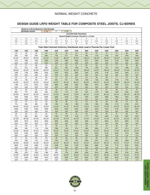 Vulcraft/Verco Group, Catalogs, Composite and Non-Composite Floor ...