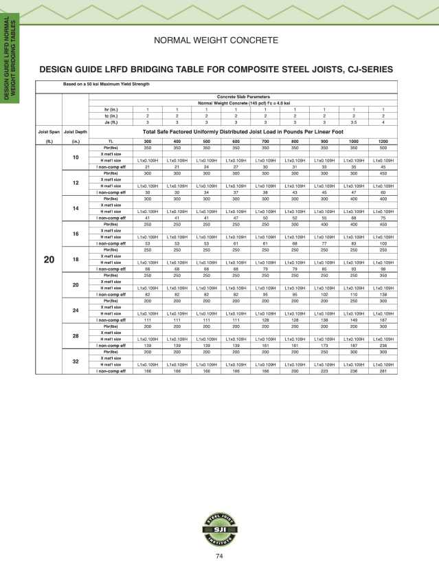 Vulcraft/Verco Group, Catalogs, Composite and Non-Composite Floor ...