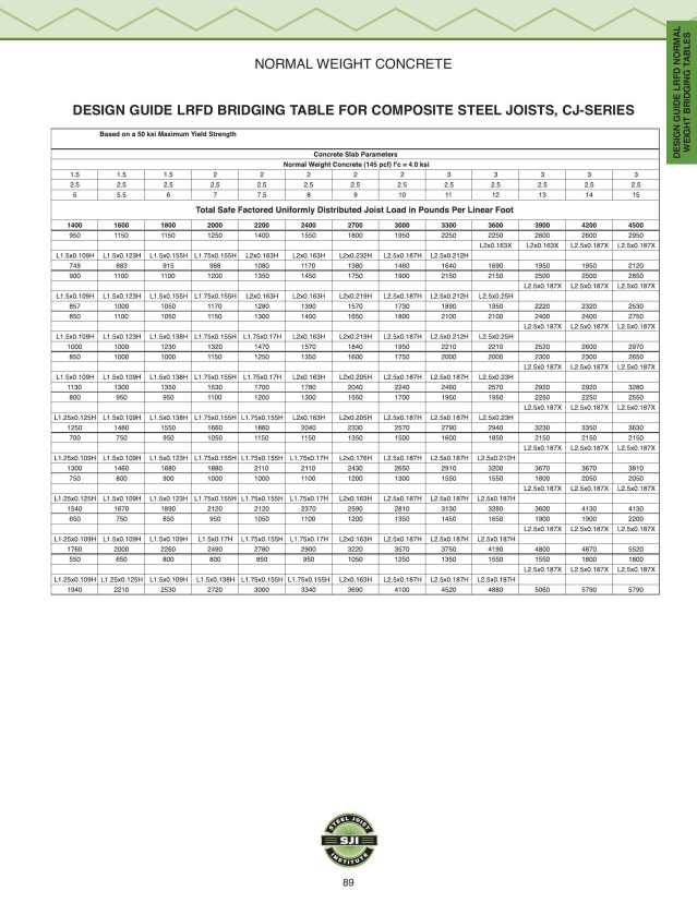 Vulcraft/Verco Group, Catalogs, Composite and Non-Composite Floor ...