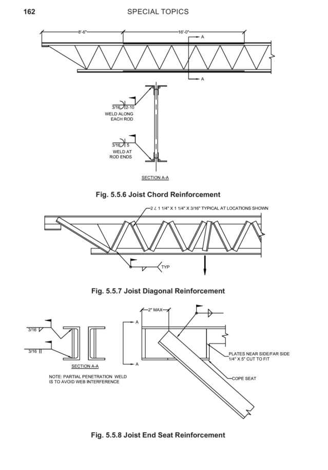 Steel Joist Vulcraft at William Everhart blog