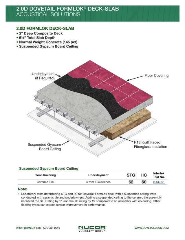 Vulcraft/Verco Group, Catalogs, Vulcraft Dovetail Deck | ARCAT