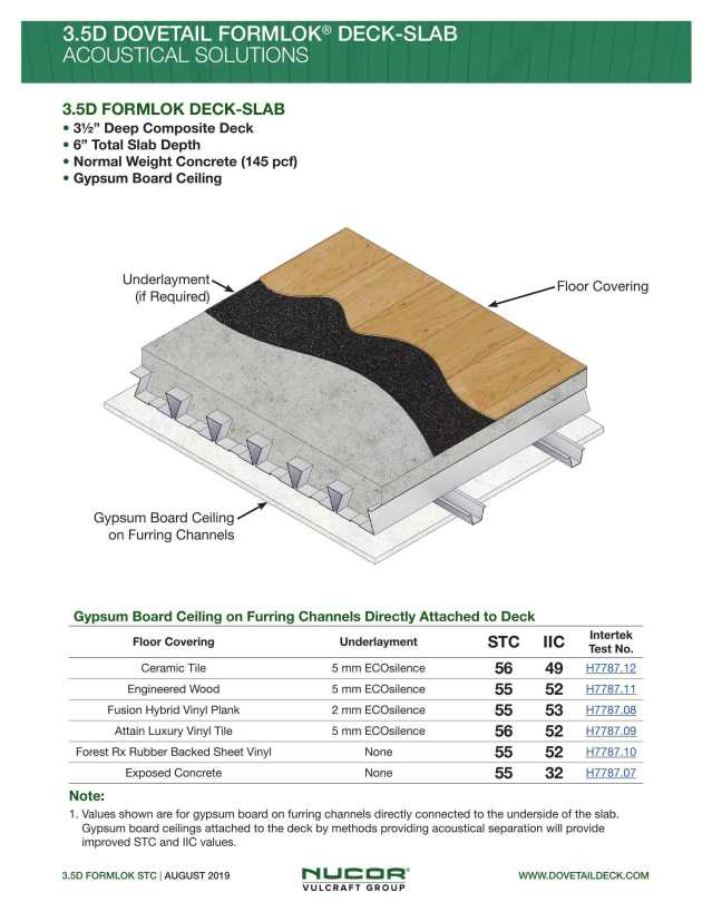 Vulcraft/Verco Group, Catalogs, Vulcraft Dovetail Deck | ARCAT