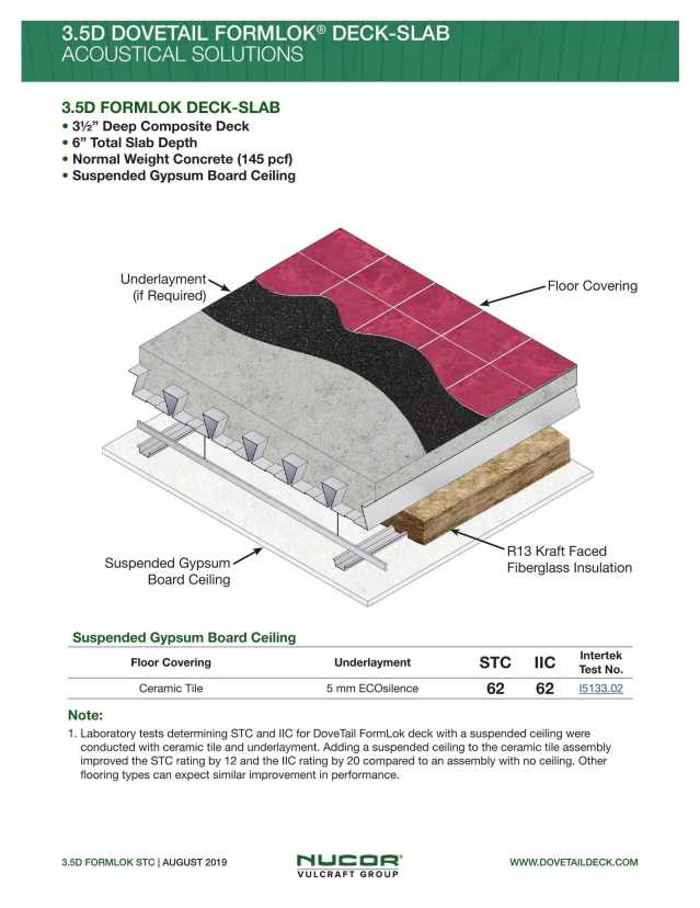 Vulcraft/Verco Group, Catalogs, Vulcraft Dovetail Deck | ARCAT
