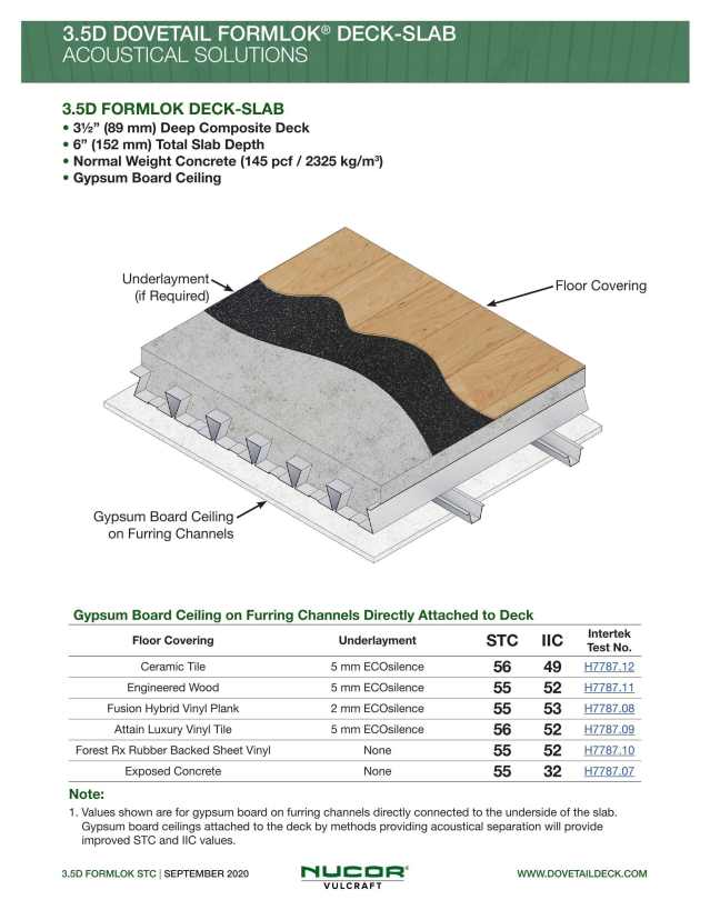 Vulcraft/Verco Group, Catalogs, Vulcraft Steel Deck LRFD | ARCAT