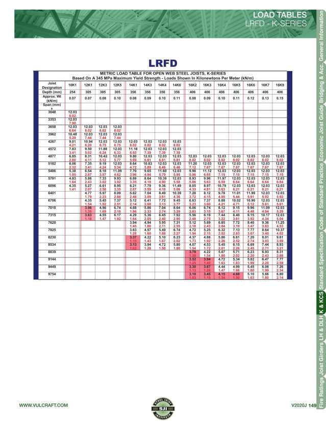 Vulcraft/Verco Group, Catalogs, Vulcraft Steel Joist & Joist Girder ...