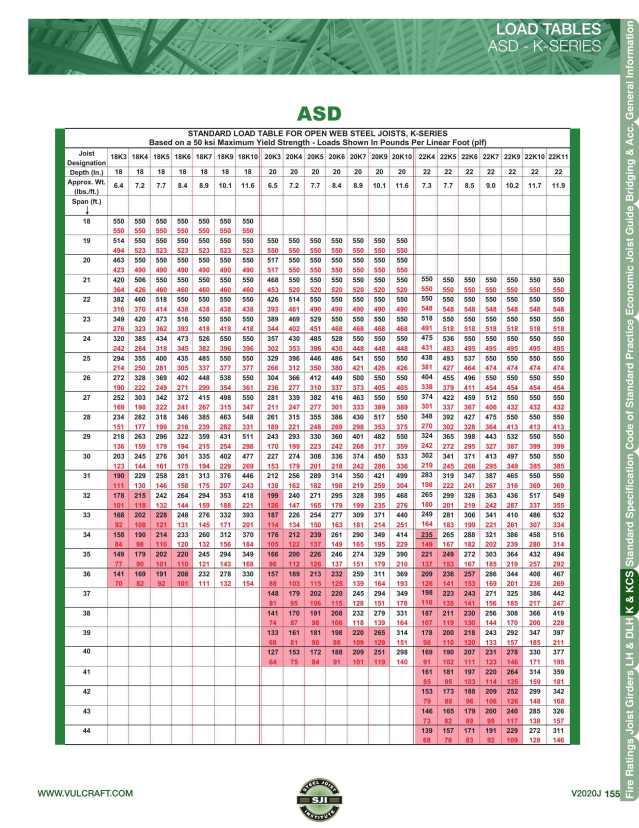 Vulcraft/Verco Group, Catalogs, Vulcraft Steel Joist & Joist Girder ...