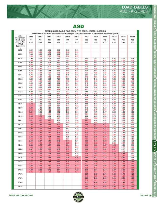 Vulcraft/Verco Group, Catalogs, Vulcraft Steel Joist & Joist Girder ...