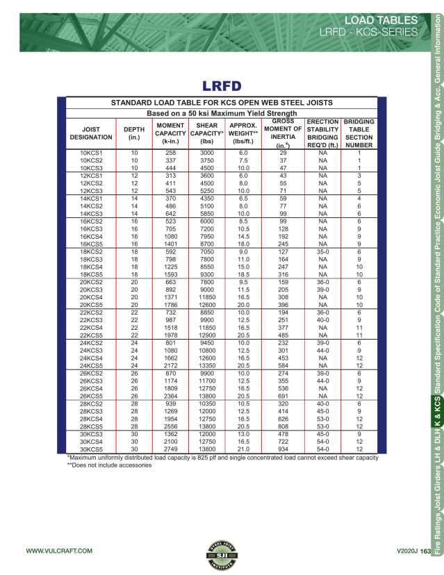 Vulcraft/Verco Group, Catalogs, Vulcraft Steel Joist & Joist Girder ...