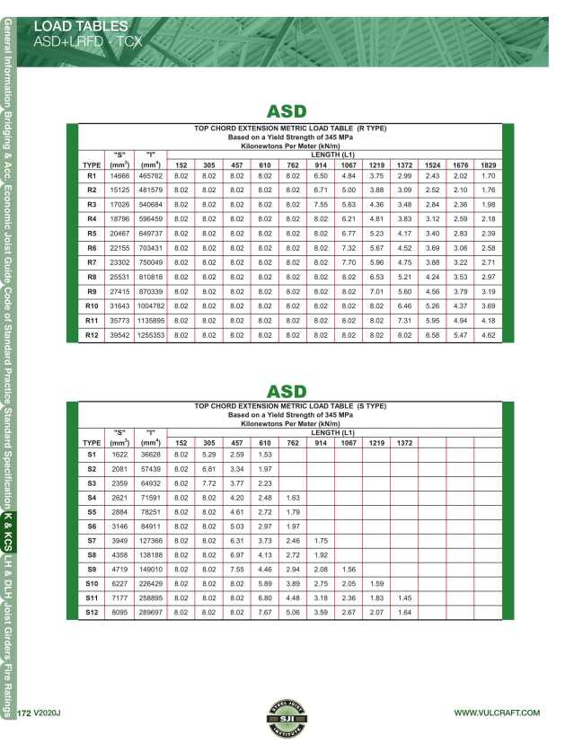 Vulcraft/Verco Group, Catalogs, Vulcraft Steel Joist & Joist Girder ...