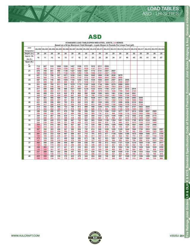 Vulcraft/Verco Group, Catalogs, Vulcraft Steel Joist & Joist Girder ...
