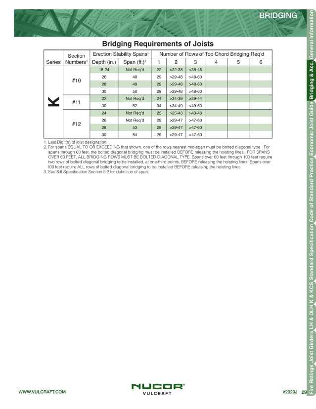Vulcraft/Verco Group, Catalogs, Vulcraft Steel Joist & Joist Girder ...