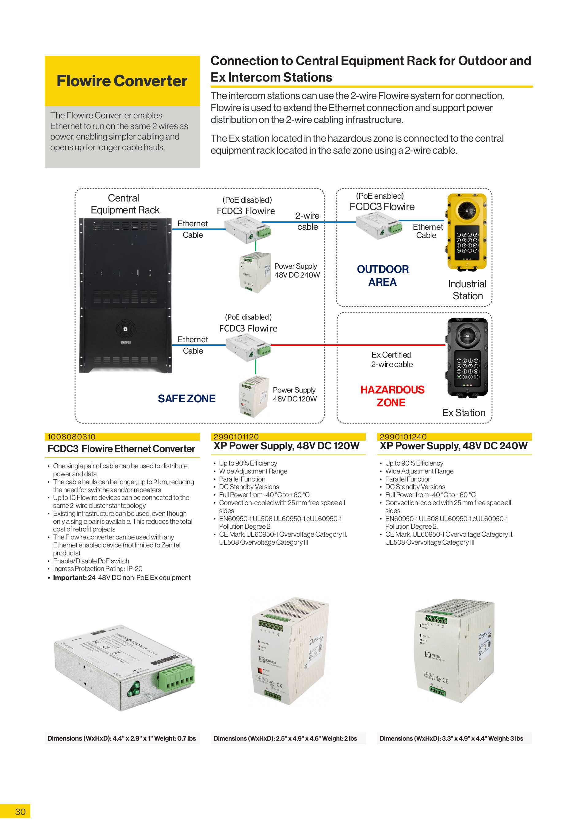 Zenitel, Catalogs, Americas Onshore, Safety & Security Product Catalog ...