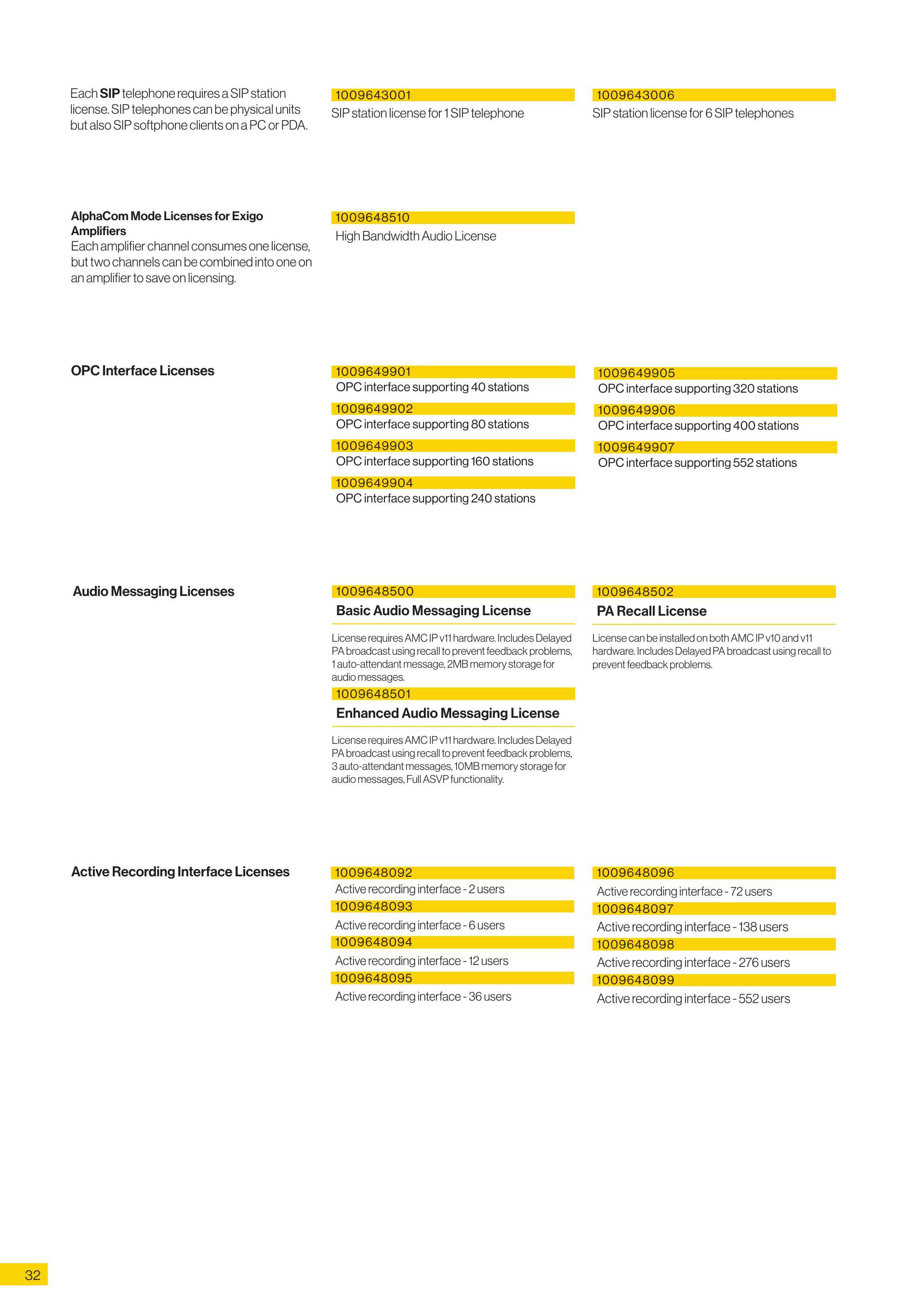 Zenitel, Catalogs, Americas Onshore, Safety & Security Product Catalog ...