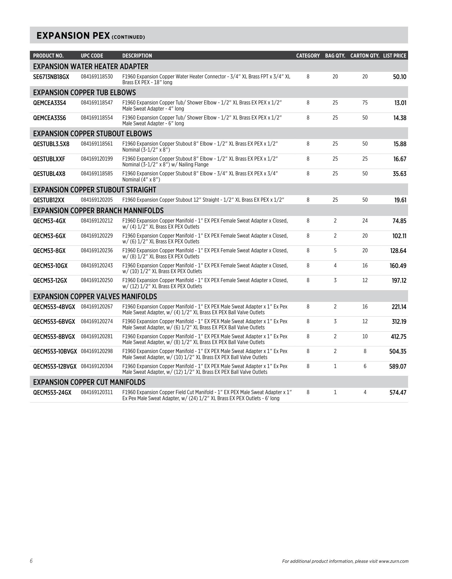 Zurn Industries LLC, Catalogs, PEX Plumbing and Radiant Heating Systems ...