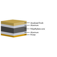 ALPOLIC Materials | ARCAT