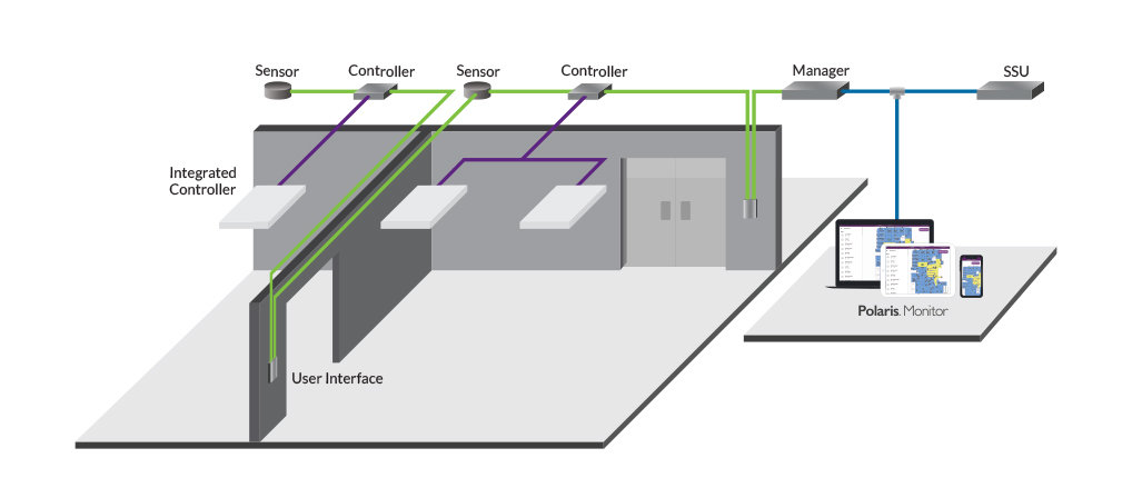 Watt Stopper Lighting Control Panel Kele.com | Watt Stopper Legrand