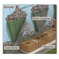 Mortar Net Solutions® LEED | ARCAT