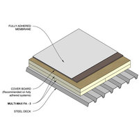 Rmax - A Business Unit of the Sika Corporation | ARCAT