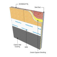 Rmax - A Business Unit of the Sika Corporation | ARCAT